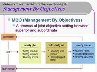 Controlling, types, techniques, process as a Management Function | PPT ...