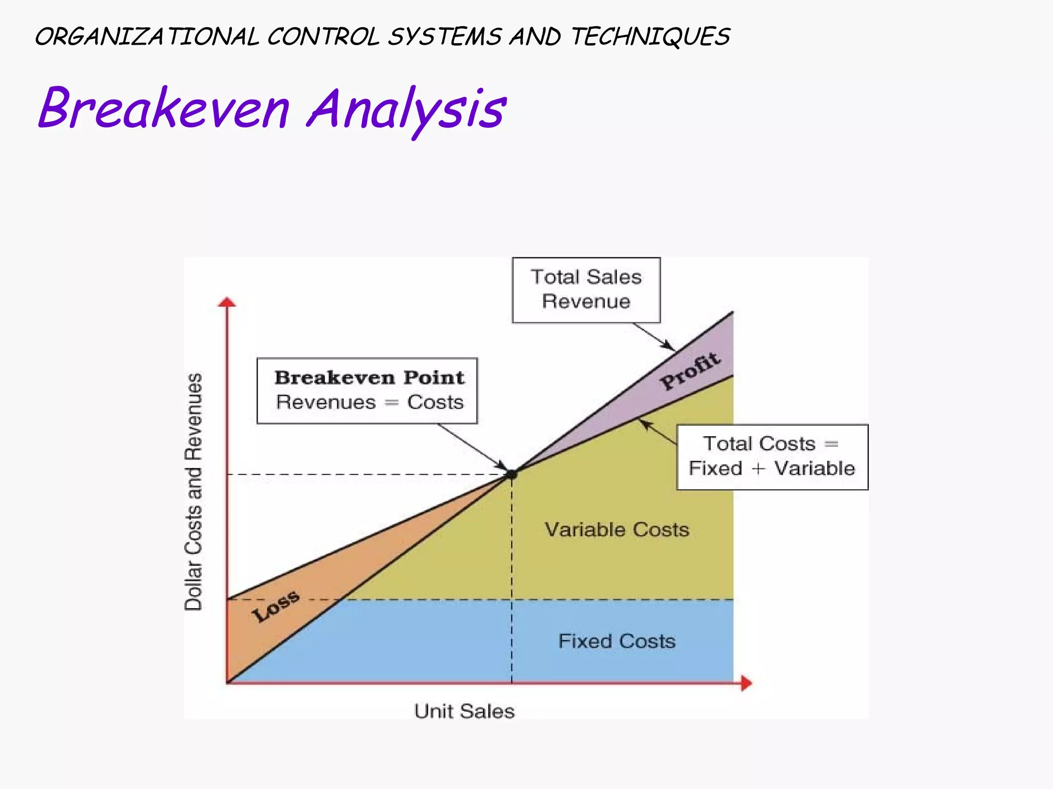 Controlling: Concept, Process, Types, Techniques | PPT
