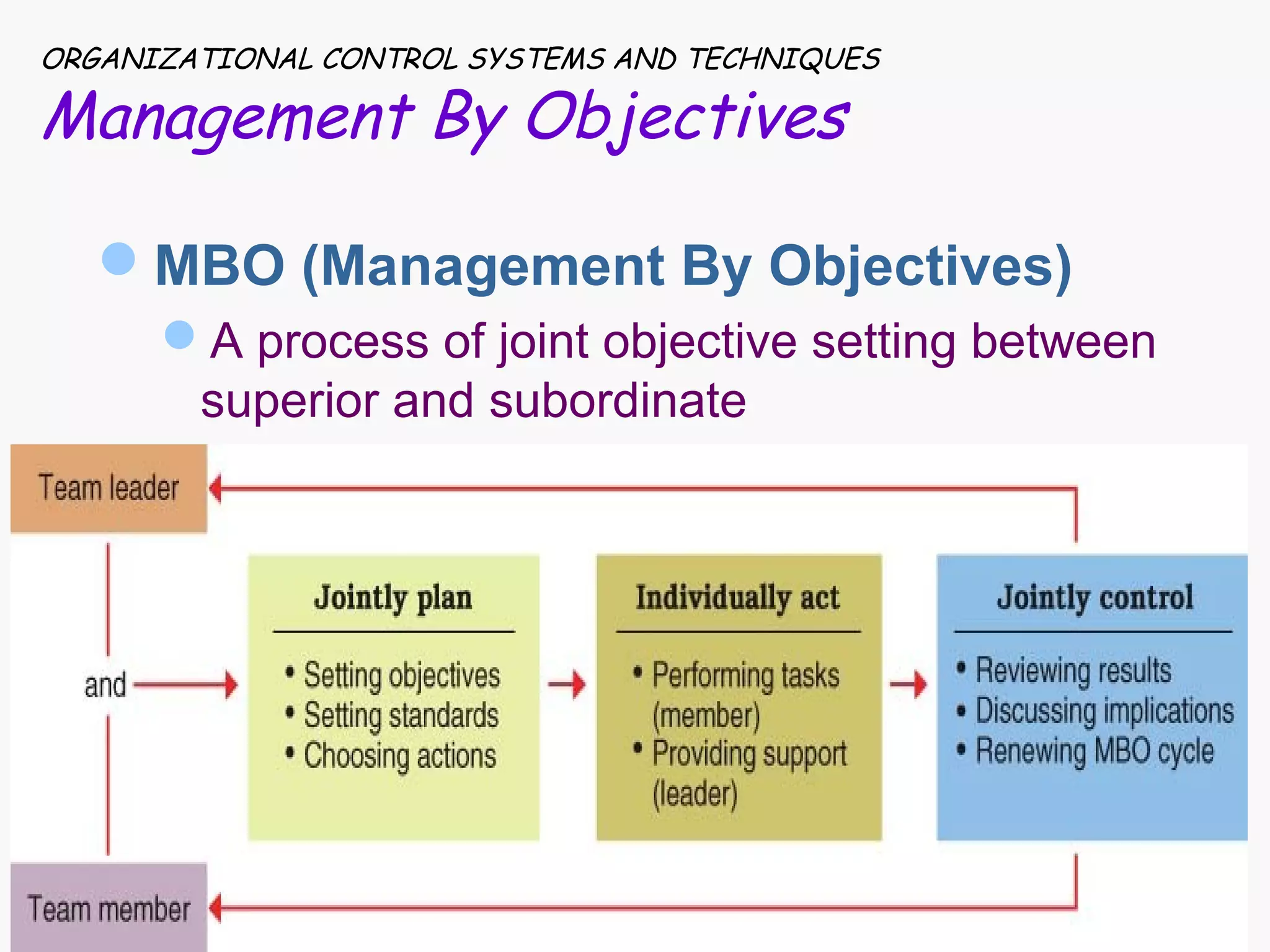 Controlling: Concept, Process, Types, Techniques | PPT
