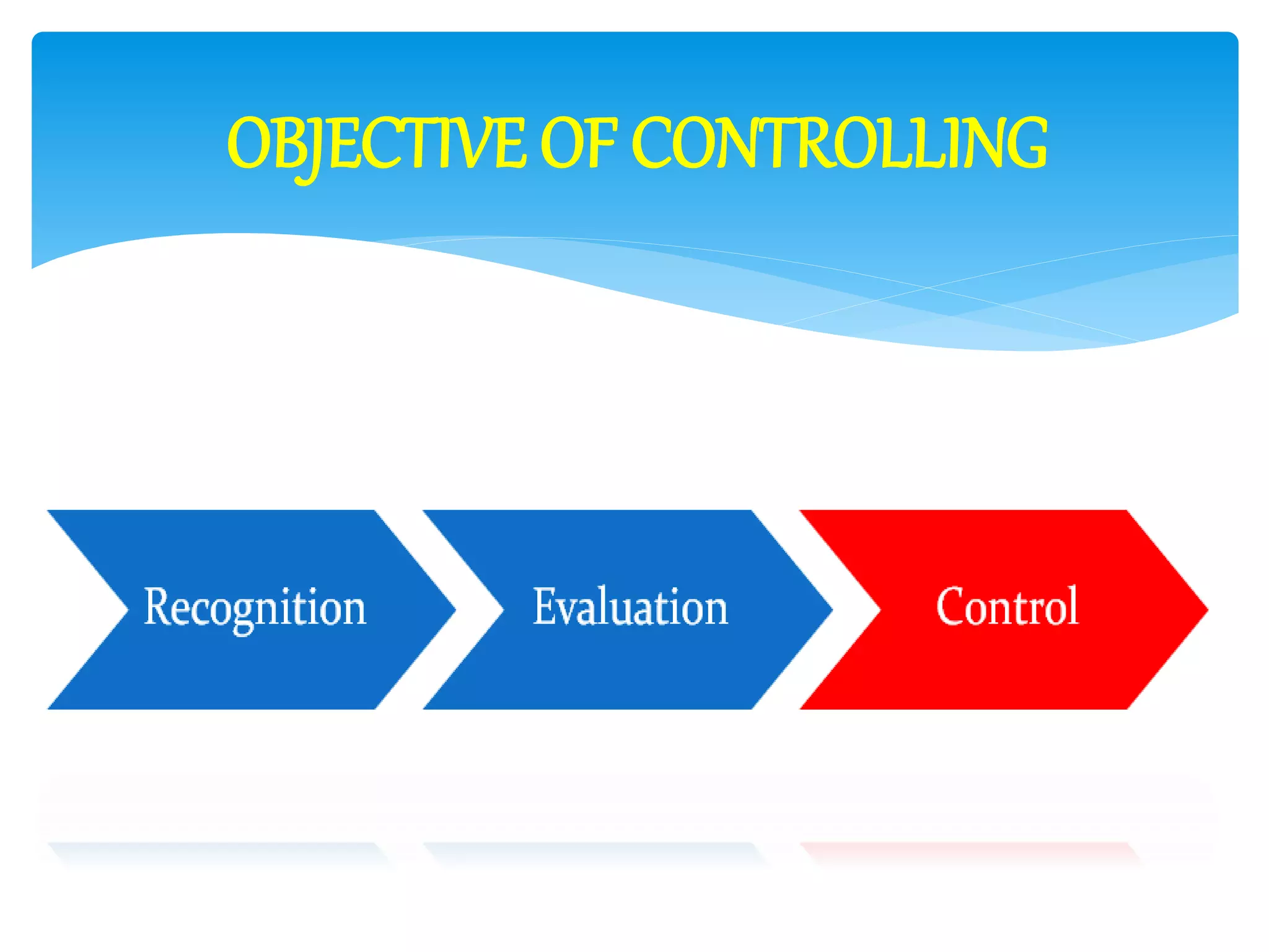 Controlling | PPT