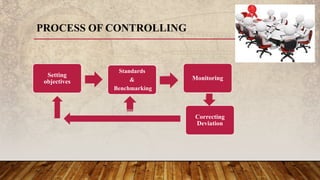 Controlling in Management | PPTX