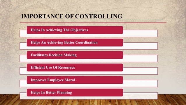 Controlling in Management | PPT
