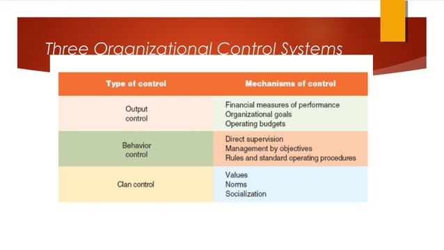 Organizational controlling | PPT | Business Accounting & Finance | Business