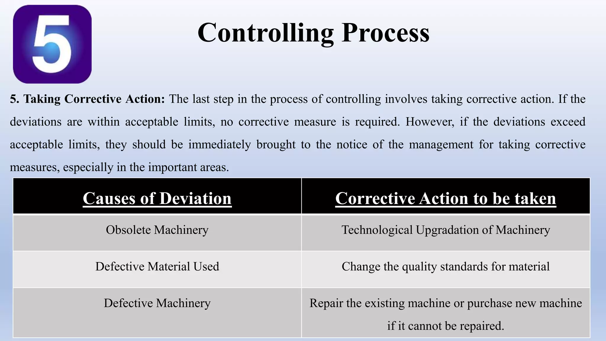 Controlling-Type, Process, Barriers &Techniques | PPT