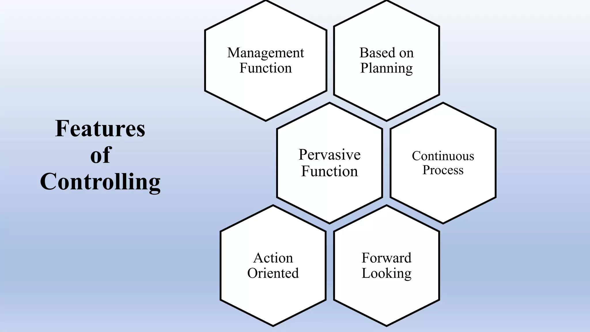 Controlling-Type, Process, Barriers &Techniques | PPTX | Business ...