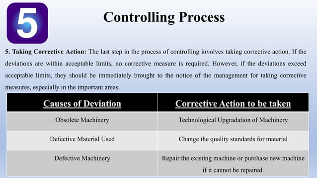 Controlling-Type, Process, Barriers &Techniques | PPT