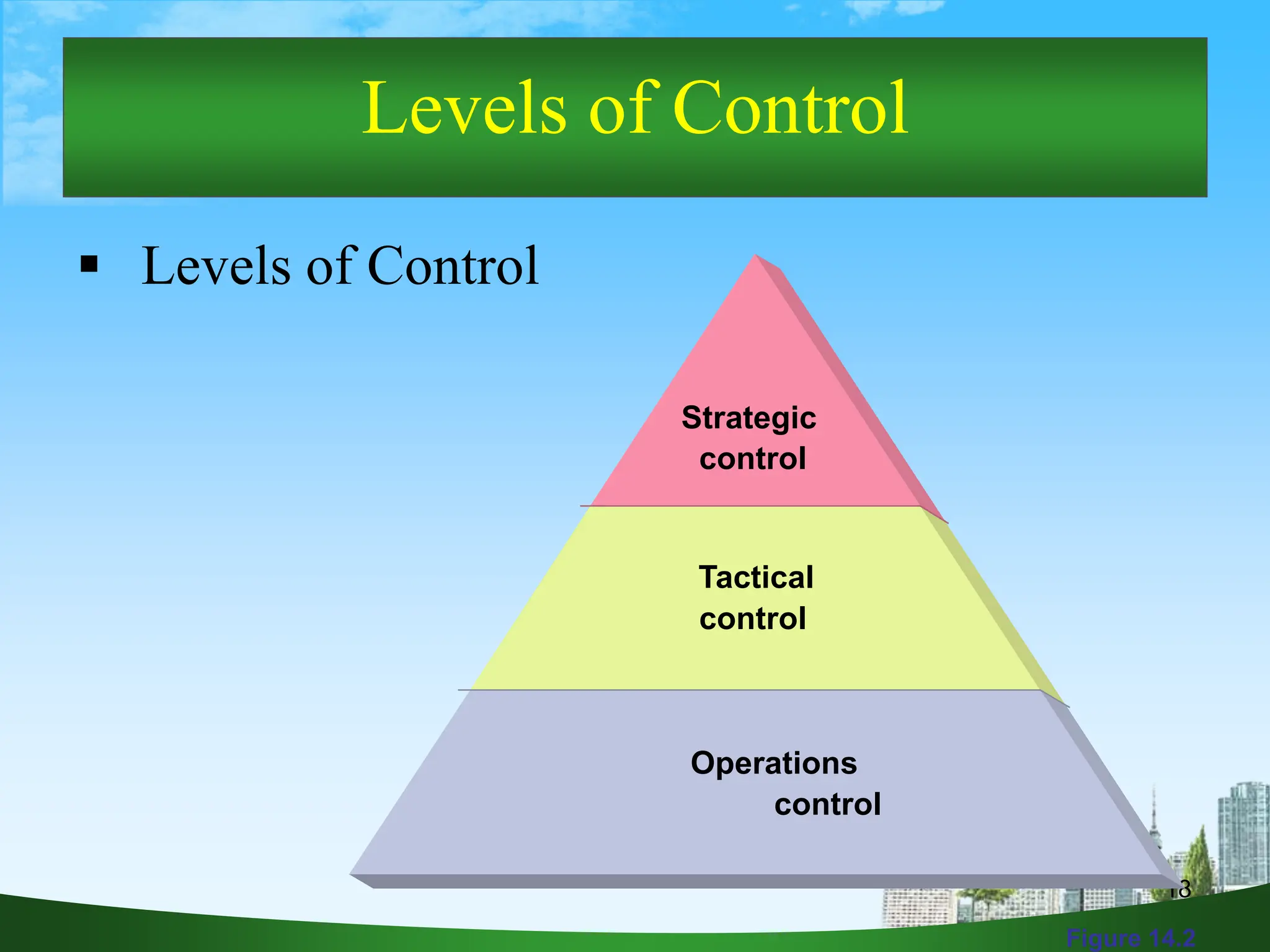 controlling.ppt