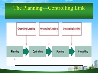 controlling.ppt
