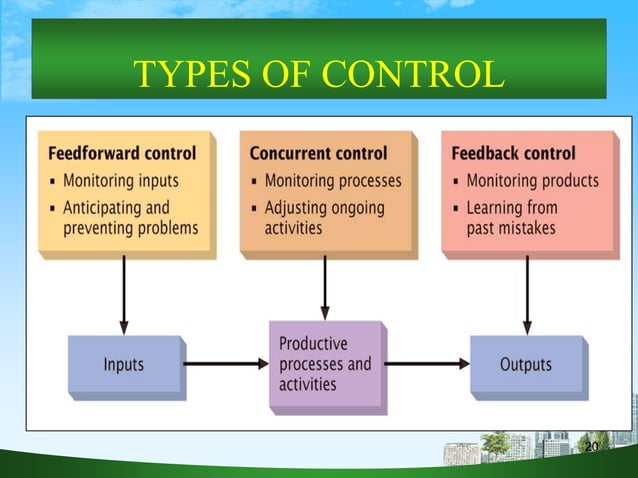 controlling.ppt
