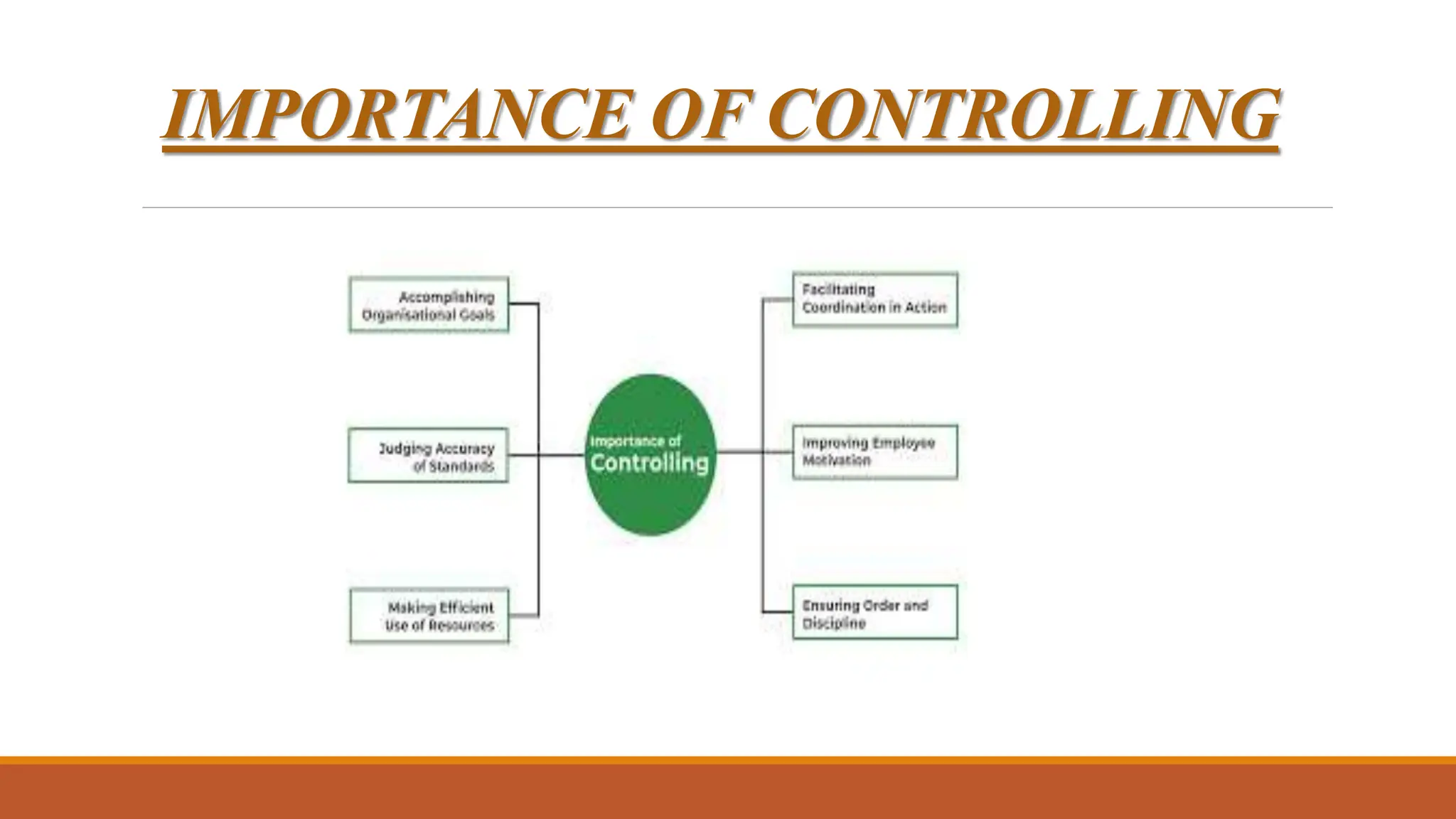 “Controlling in business management " | PPTX