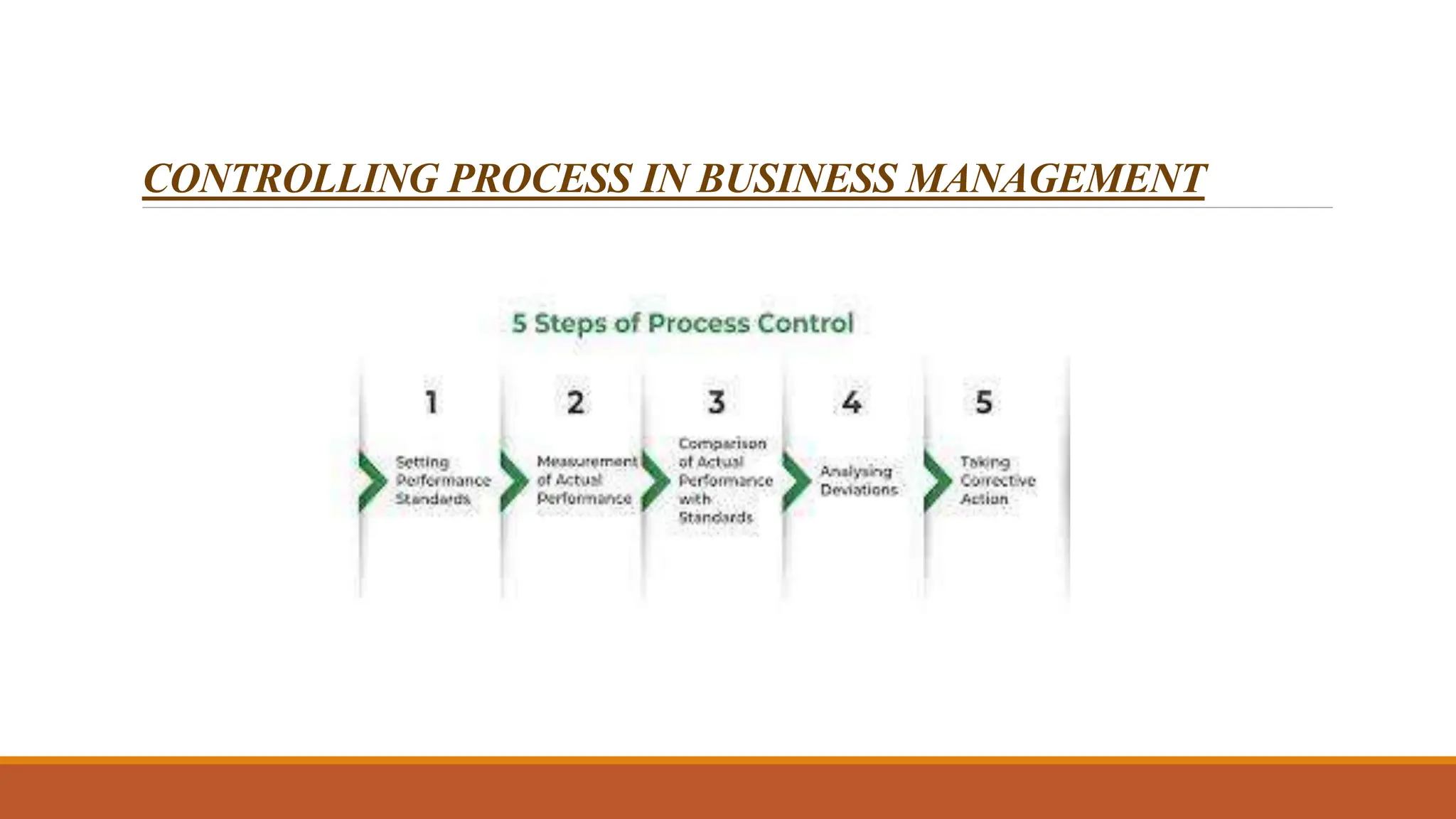“Controlling in business management " | PPTX