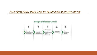 “Controlling in business management " | PPTX