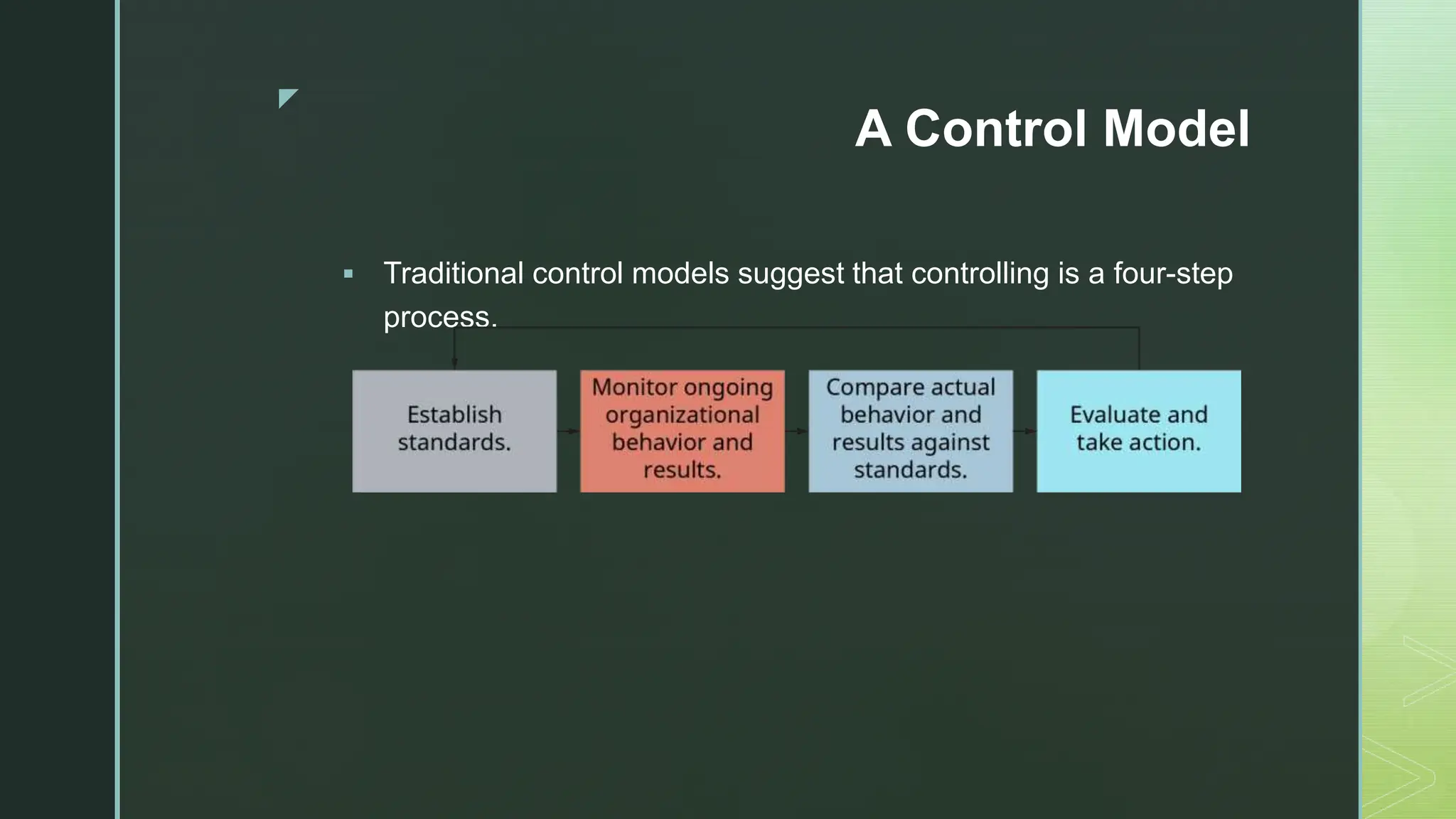 CONTROLLING IN MANAGEMENT MASTER IN BUSINESS | PPT