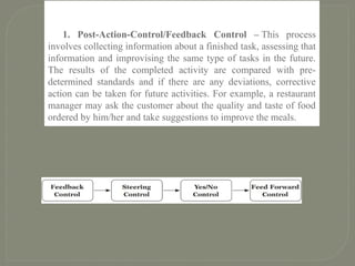 CONTROLLING TYPES OF CONTROLLING PPT .pptx