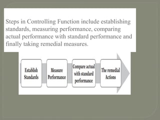 CONTROLLING TYPES OF CONTROLLING PPT .pptx