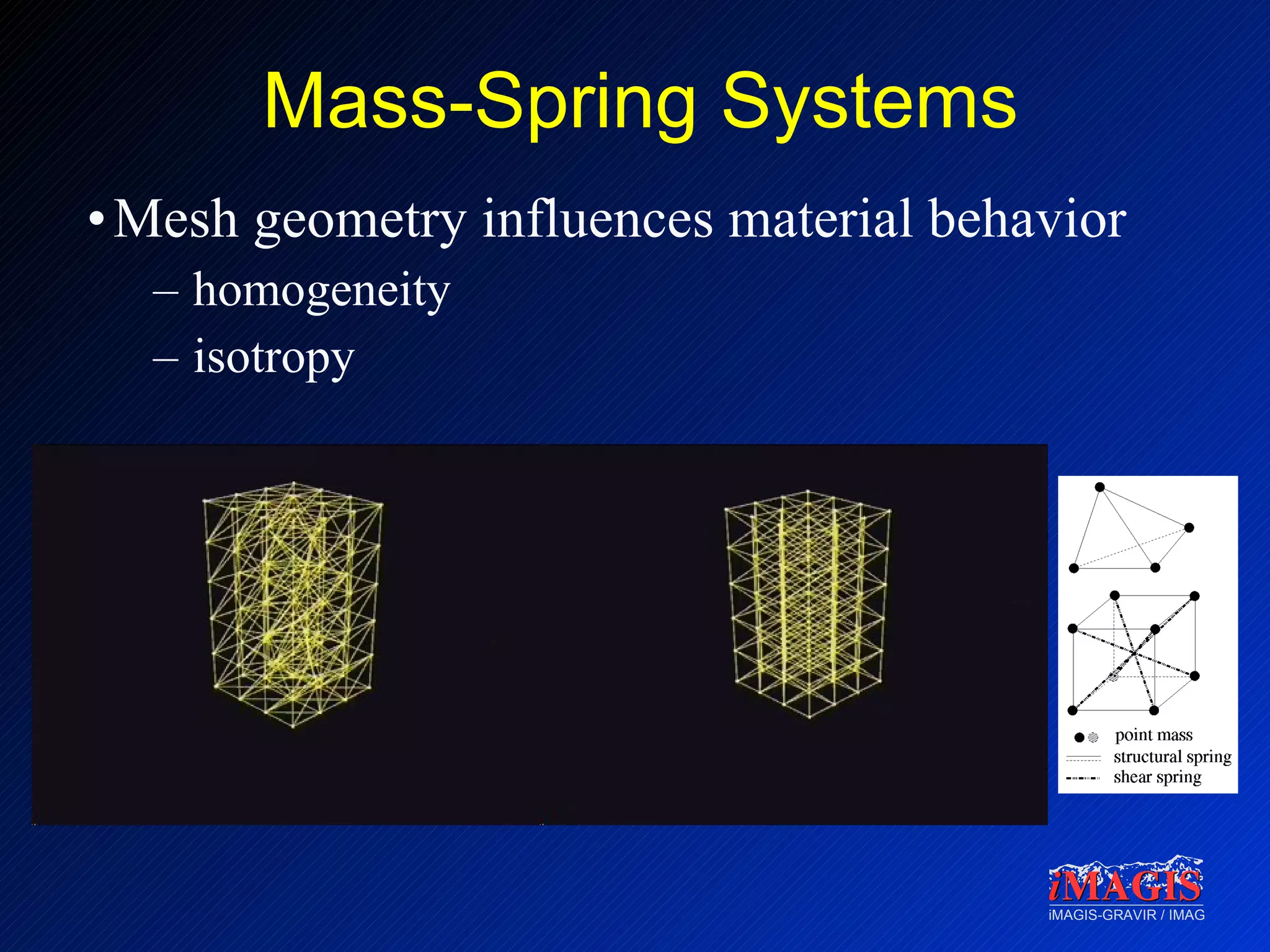 Controlling Anisotropy In Mass-Spring Systems | PPT