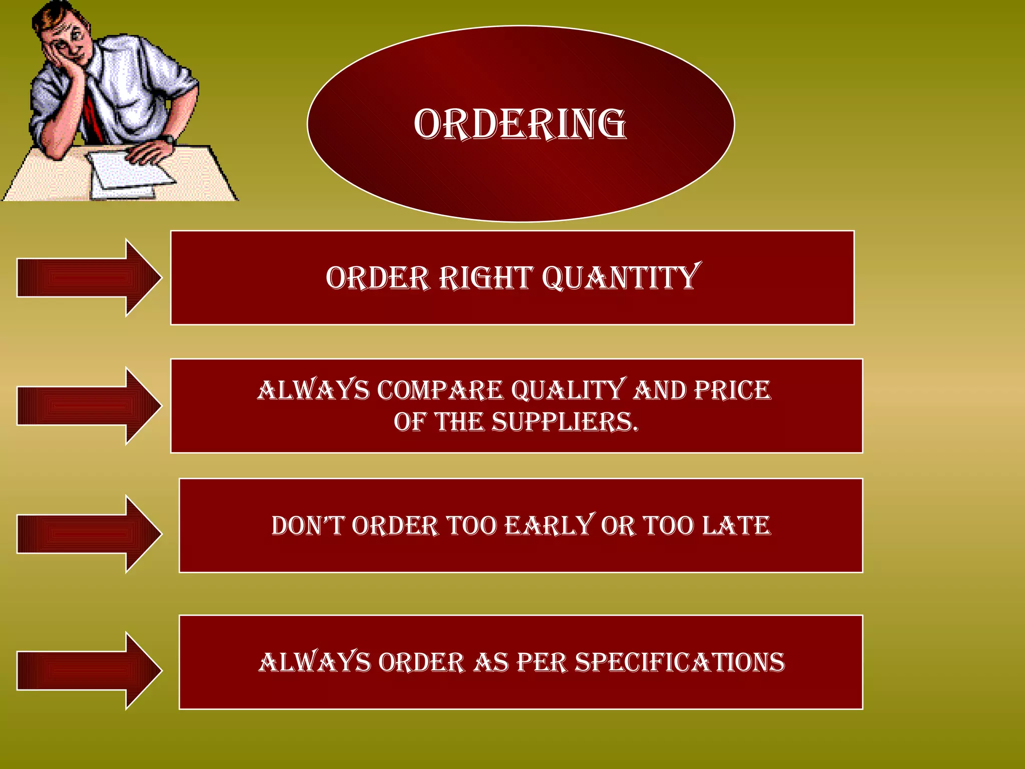 Controlling Food Costs | PPT