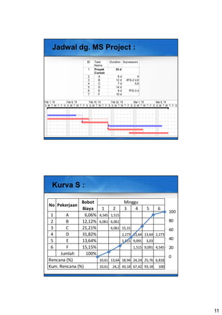 Controlling kurva-s-tracking | PDF