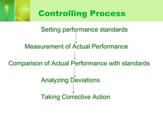 Controlling(15) | PPT