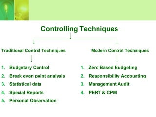 Controlling(15) | PPT