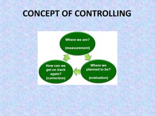Controlling 2 ppt | PPT