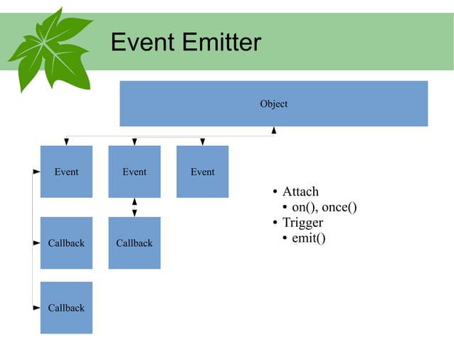 Controlling Arduino With PHP | PDF | Web Design and HTML | Internet