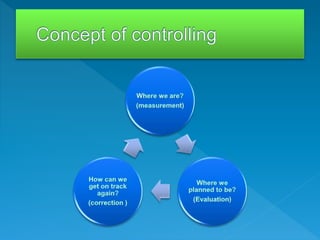 Controlling | PPTX