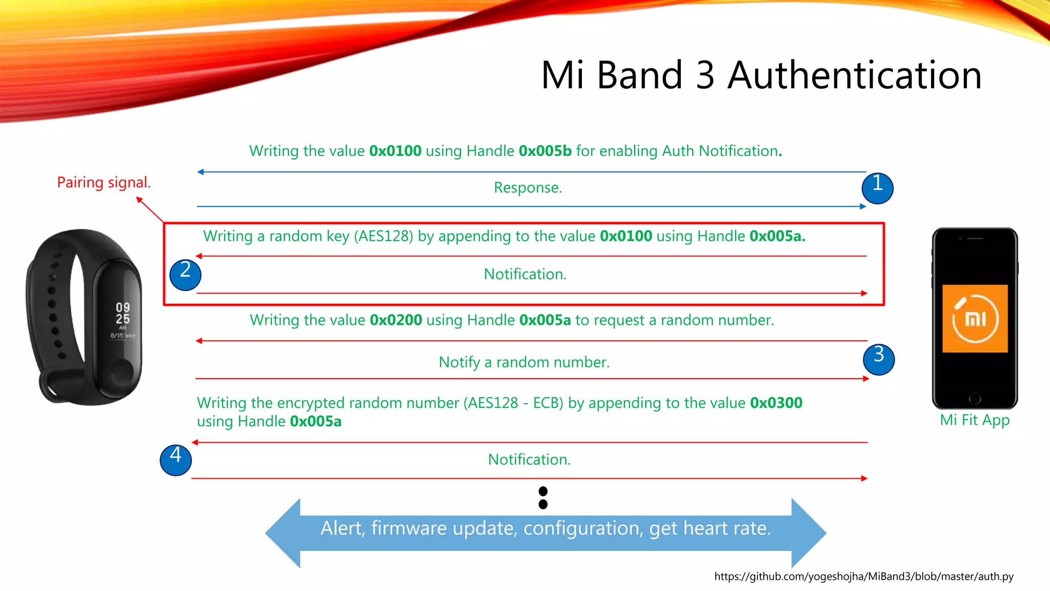Controlling Bluetooth Low Energy Devices | PPT