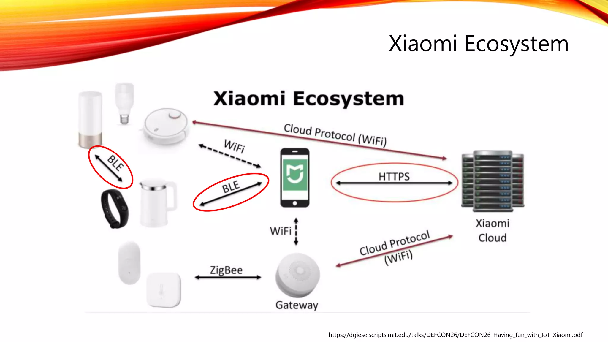 Controlling Bluetooth Low Energy Devices | PPT