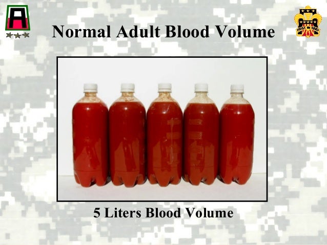 Controlling bleeding