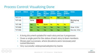 Controlling Chaos - Adventures with a Scrum Team | PPT