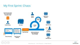 Controlling Chaos - Adventures with a Scrum Team | PPT