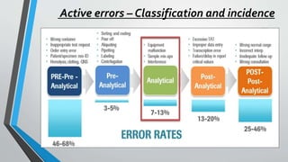 Controlling clinical laboratory errors | PPTX