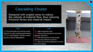 Controlling dust emissions in bulk loading | PPTX