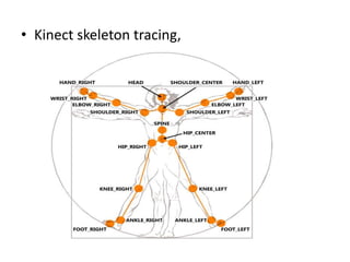Controlling electrical appliances using human gestures | PPTX