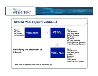 Controlling execution plans 2014 | PPT