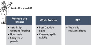 Controlling hazards | PPTX
