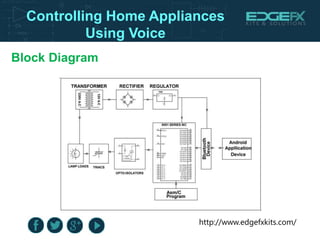 Controlling Home Appliances Using Voice | PPTX