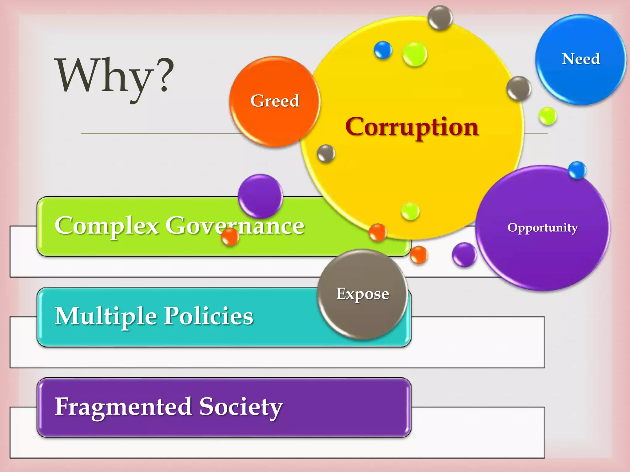 Controlling in governance | PPTX