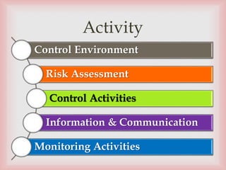Controlling in governance | PPTX