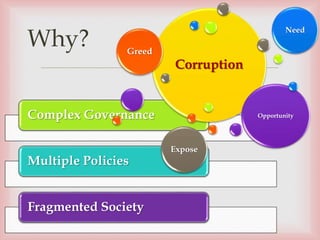 Controlling in governance | PPTX