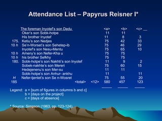 Controlling labour in Ancient Egypt | PPT
