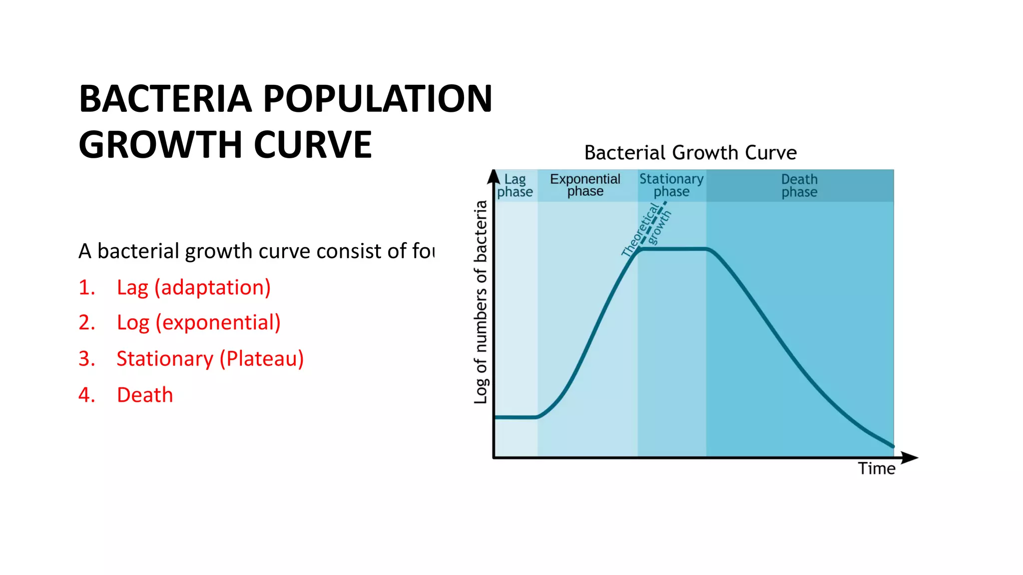 Controlling microbial growth in vitro | PDF