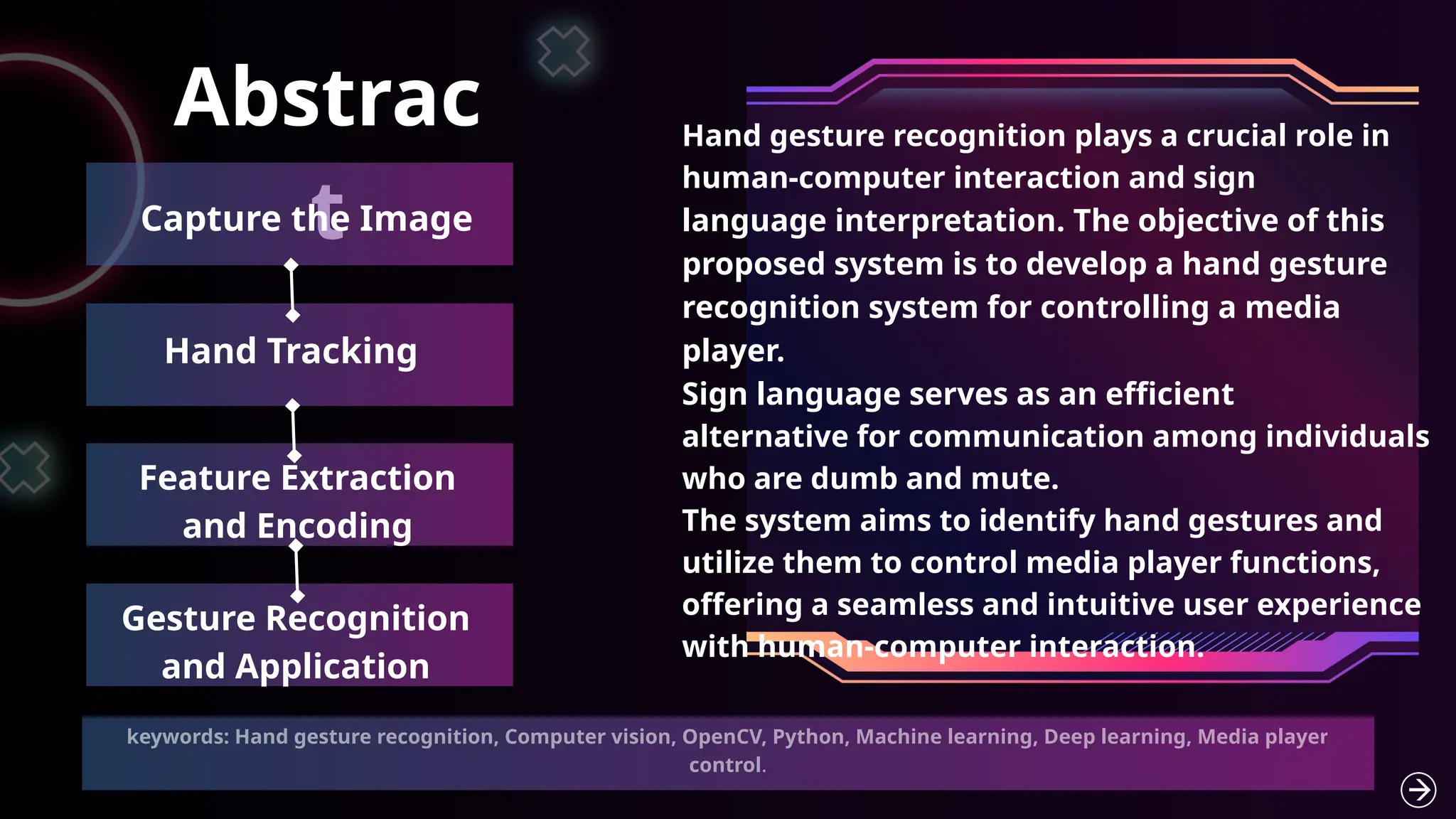 Controlling Online Media Players with Hand Gestures Batch (1)[2].pptx