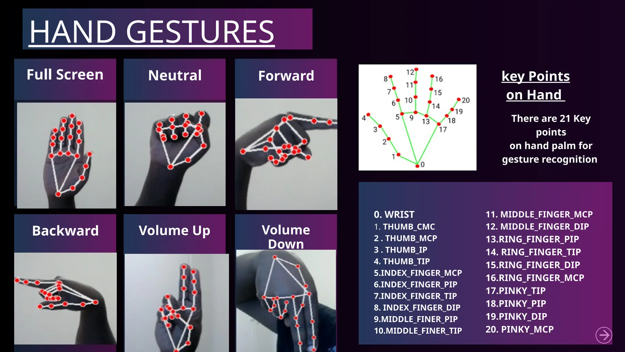 Controlling Online Media Players with Hand Gestures Batch (1)[2].pptx