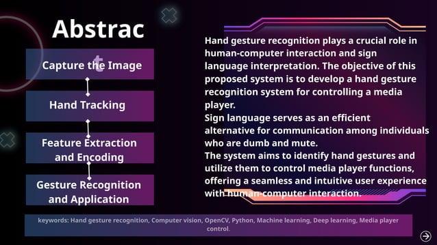 Controlling Online Media Players with Hand Gestures Batch (1)[2].pptx