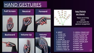Controlling Online Media Players with Hand Gestures Batch (1)[2].pptx