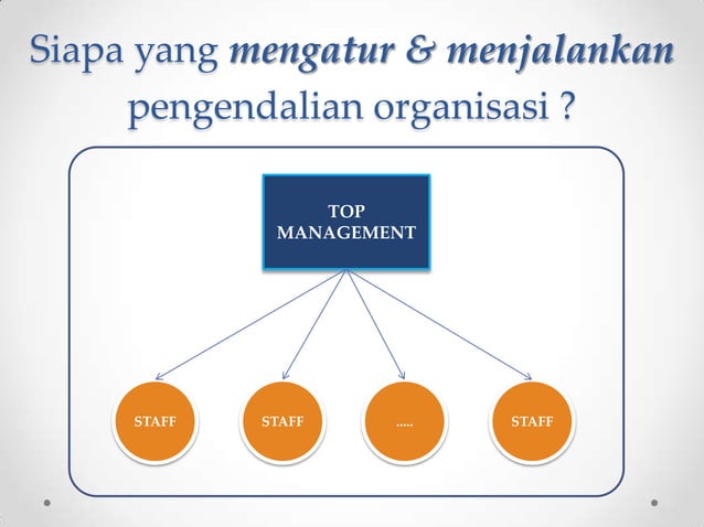Controlling organization | PPTX