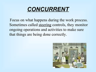 Controlling ppt | PPT
