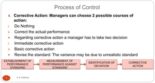 Controlling ppt | PPT